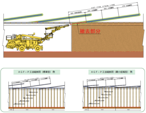 AGF-P工法 - 株式会社KATECS-建設資材事業部