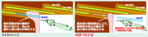 AGF-TK工法 - 株式会社KATECS-建設資材事業部