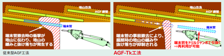 AGF-TK工法 - 株式会社KATECS-建設資材事業部