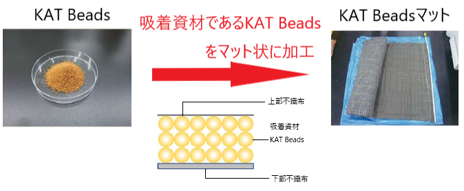 【AMEC｜アムロン】KAT Beadsマット - 株式会社KATECS-建設資材事業部